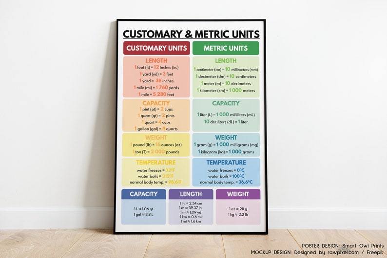 CUSTOMARY and METRIC UNITS Poster, Educational Posters, Rainbow Colors ...