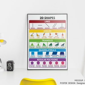 2D SHAPES POSTER, 2D Shapes, Educational Poster, Math, Rainbow Colors ...