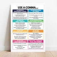 COMMA USAGE Grammar Chart - 8 Essential Rules, Visual Aid, Homeschool ...
