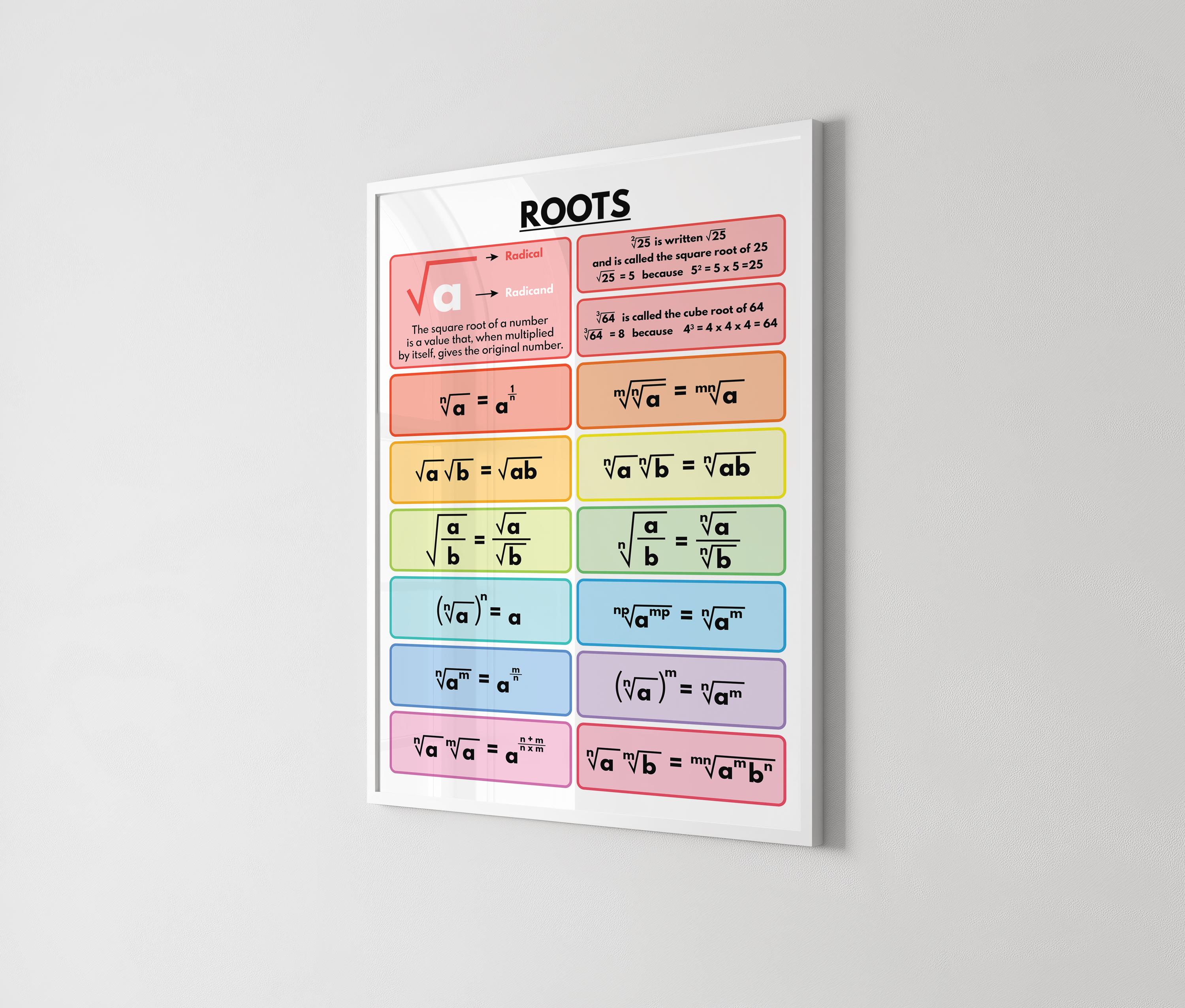 ROOTS RULES POSTER, Exploring Root Operations & Rules, Educational ...