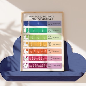 FRACTIONS + DECIMALS + PERCENTAGES, Educational Poster, Math Classroom ...