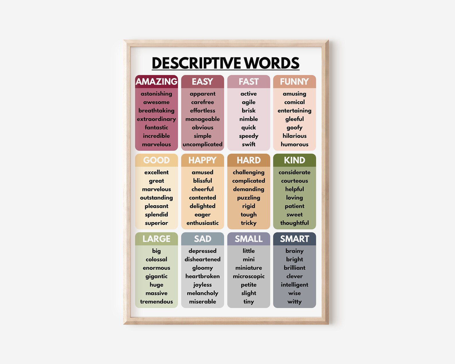 DESCRIPTIVE WORDS POSTER, Grammar Chart for Homeschool, English ...