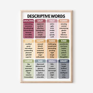DESCRIPTIVE WORDS POSTER, Grammar Chart for Homeschool, English ...