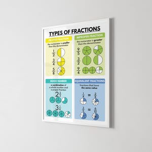 TYPES OF FRACTIONS, Educational Poster, Math Poster, Fractions ...