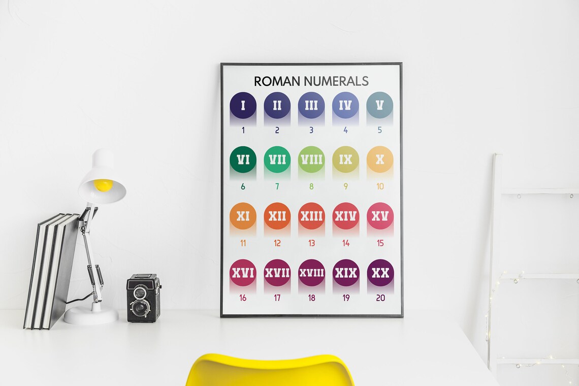 ROMAN NUMERALS POSTER Roman Numbers Educational Poster - Etsy