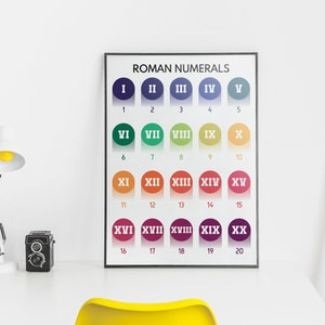 ROMAN NUMERALS POSTER Roman Numbers Educational Poster - Etsy