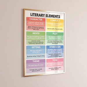 LITERARY ELEMENTS POSTER, English Language, Homeschool, English ...