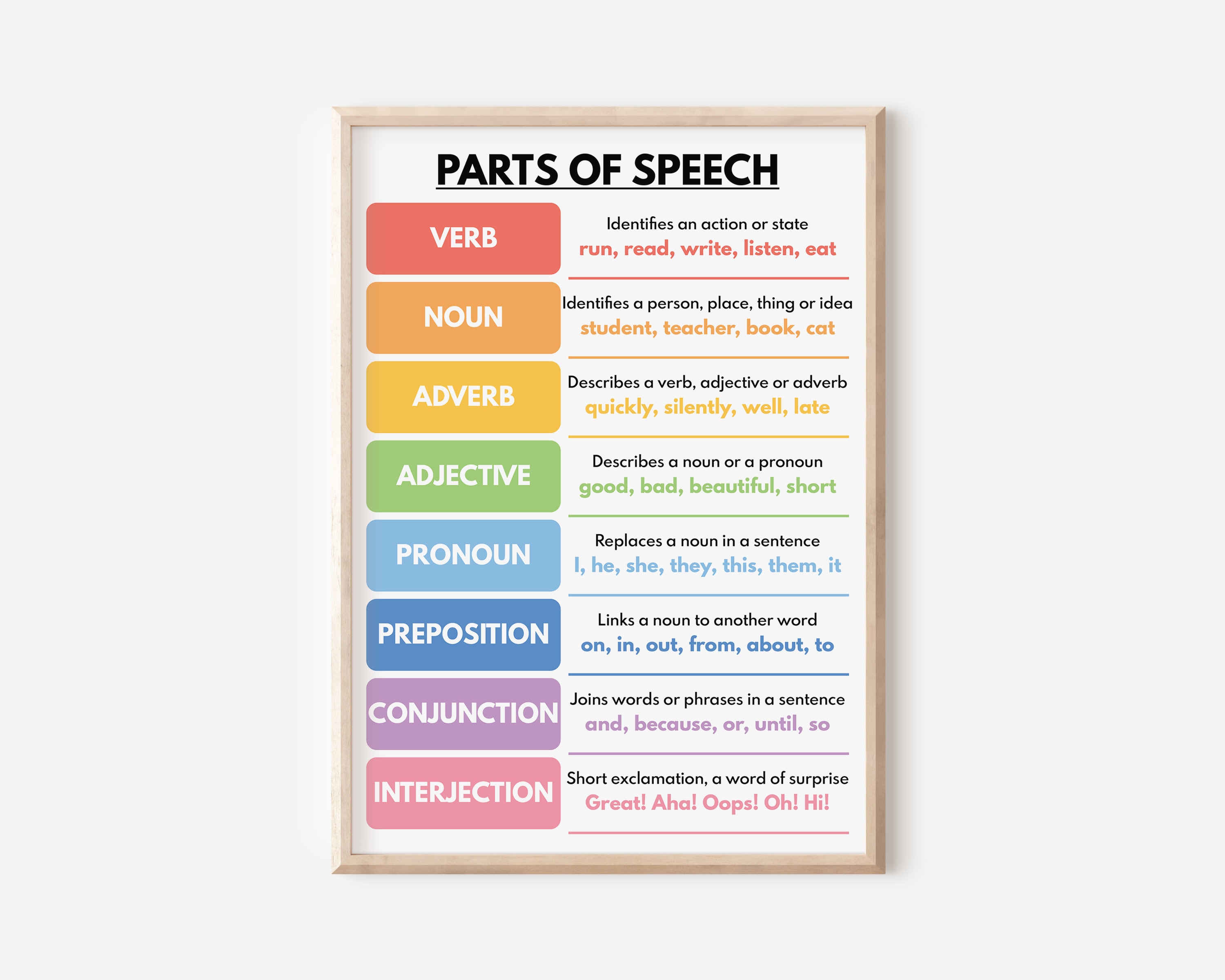 PARTS OF SPEECH, English Language Grammar Poster, Homeschool and ...