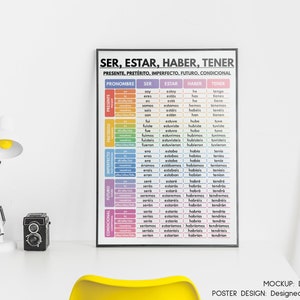 Spanish Language, Ser, Estar, Haber, Tener, Spanish Verb Tenses ...
