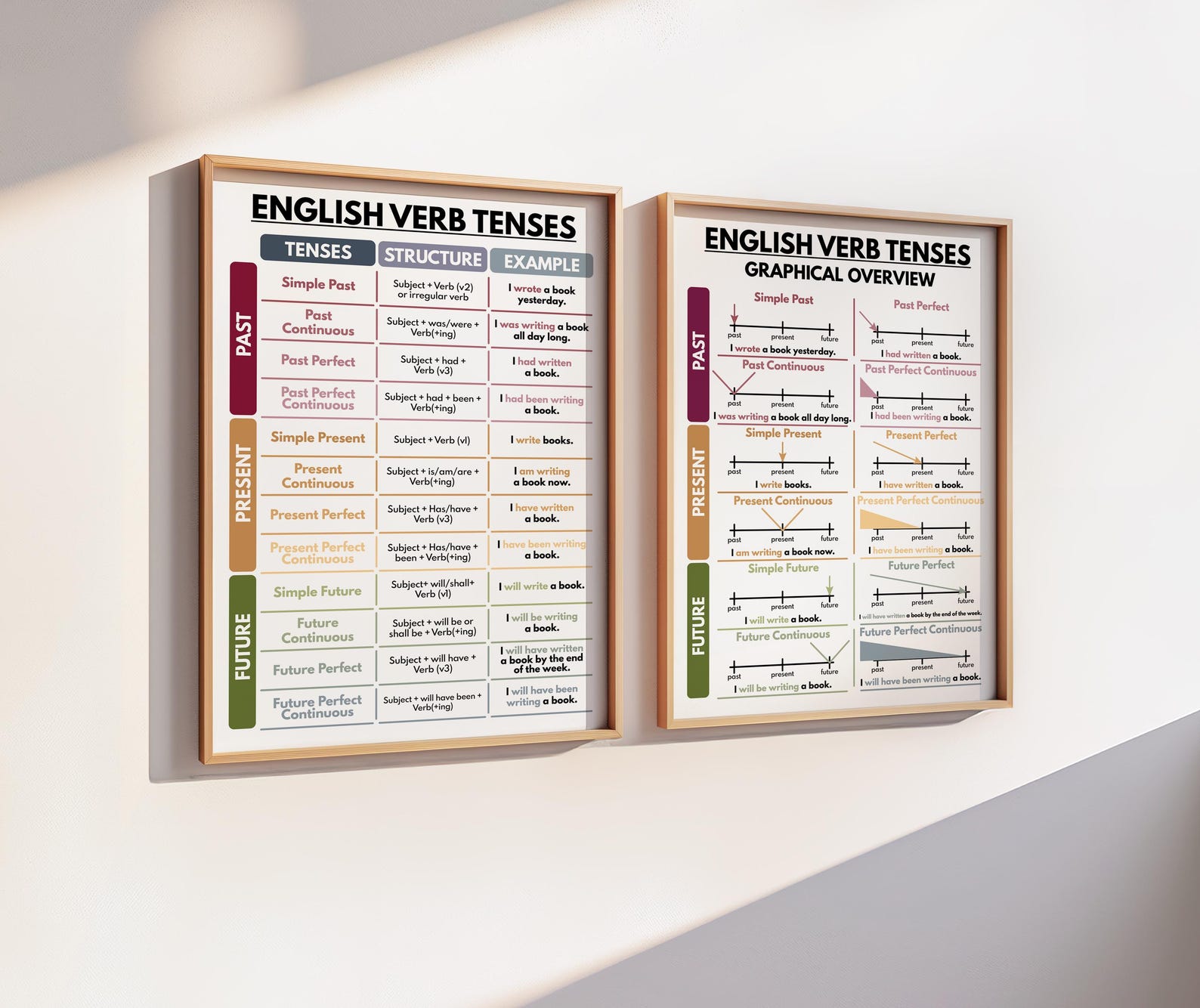 ENGLISH VERB TENSES - Set of 2 Posters, English Grammar Chart, English ...