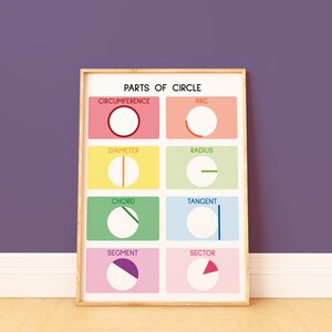PARTS OF CIRCLE, Educational Poster, Geometry Poster, Circle, Math ...