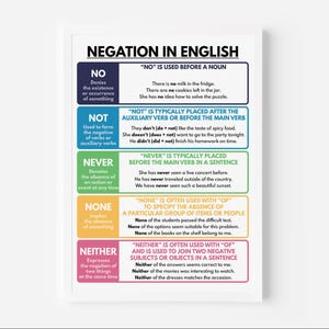 NEGATION IN ENGLISH Pster, Grammar Chart for Homeschool, English ...