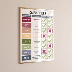 QUANTIFIERS POSTER, English Language Grammar Chart, Homeschool and ...
