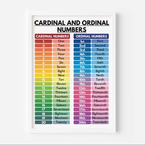 CARDINAL and ORDINAL NUMBERS Poster, Educational Poster for Kids, Math ...