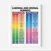 CARDINAL and ORDINAL NUMBERS Poster, Educational Poster for Kids, Math ...