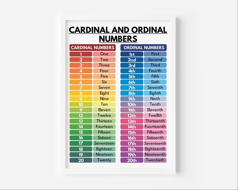 CARDINAL and ORDINAL NUMBERS Poster, Educational Poster for Kids, Math ...