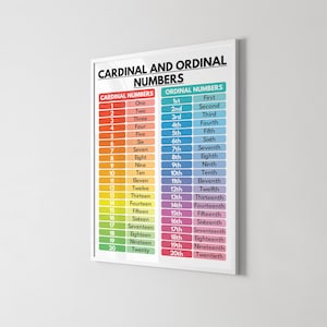 CARDINAL and ORDINAL NUMBERS, Educational Poster for Kids, Math ...