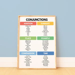 CONJUNCTIONS POSTER, Types of Conjunctions, Parts of Speech, English ...