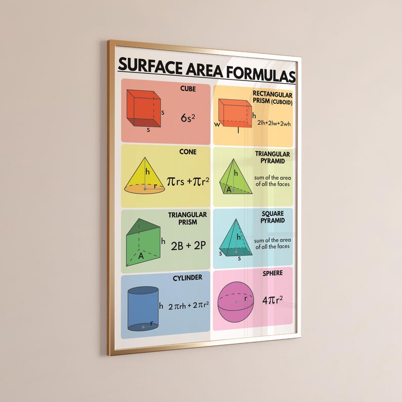 FORMULES OPPERVLAKTE, 3D-geometrievormen, educatieve poster, wiskunde ...