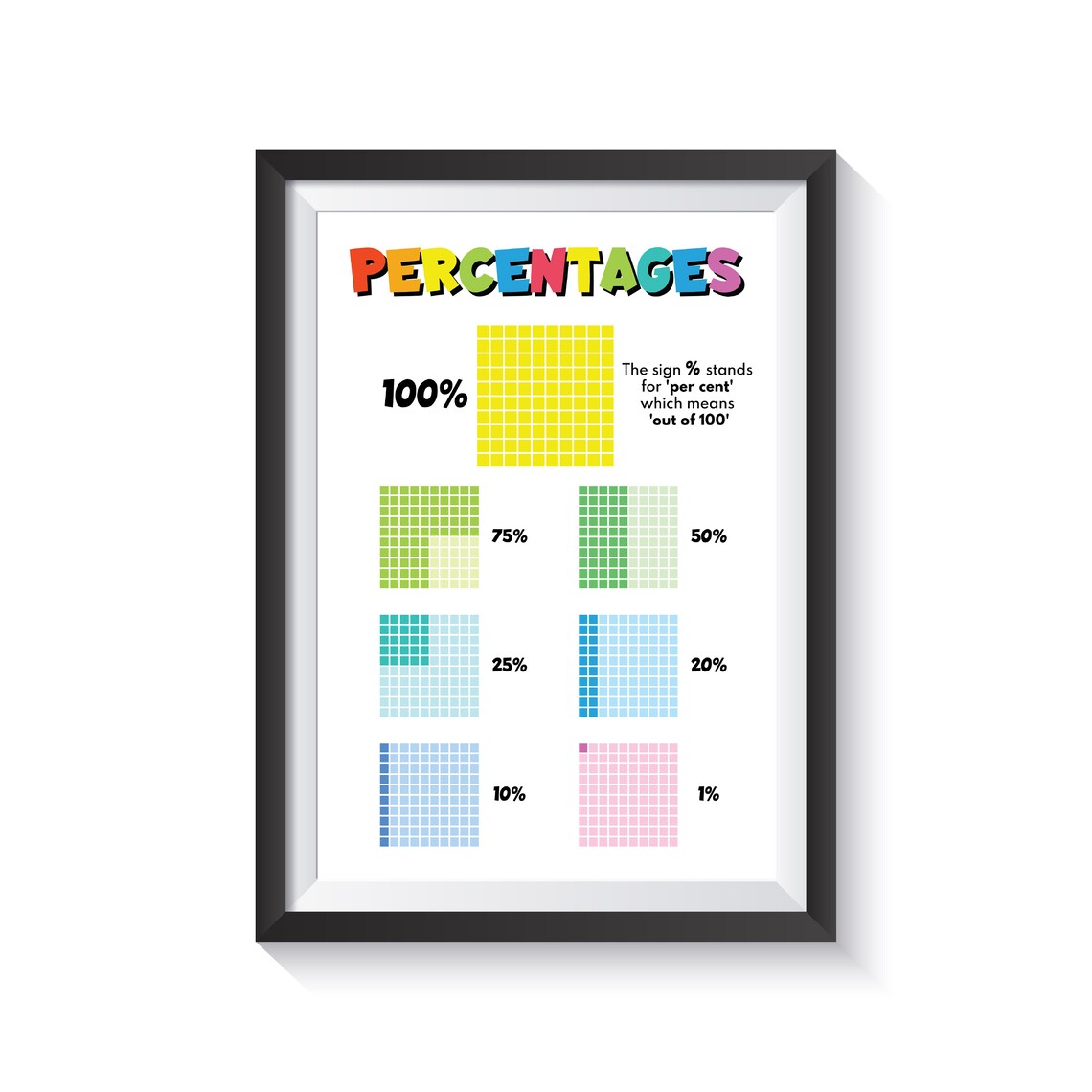 PERCENTAGES Educational Posters Math Posters Learn - Etsy