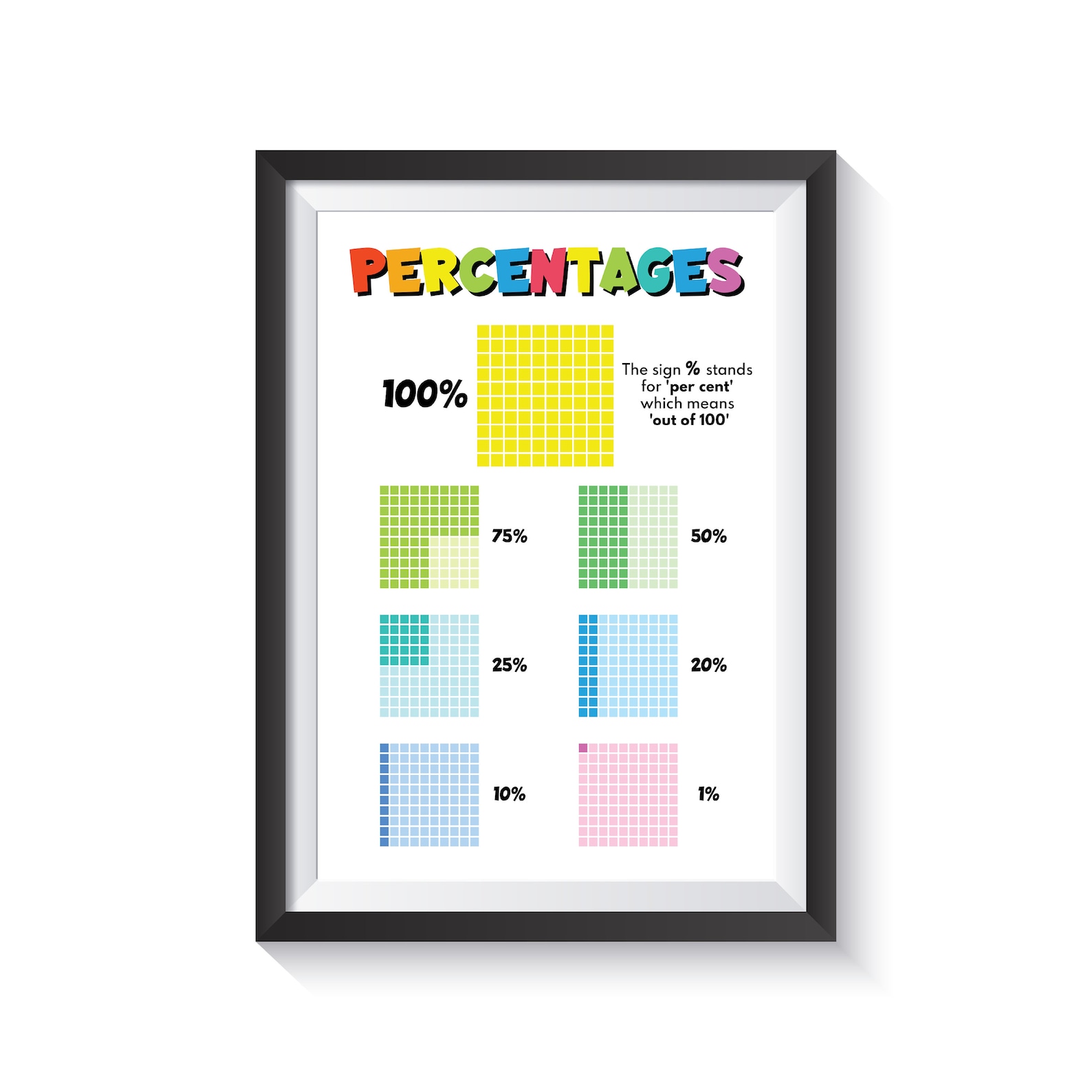 PERCENTAGES Educational Posters Math Posters Learn - Etsy