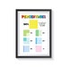 PERCENTAGES Educational Posters Math Posters Learn - Etsy