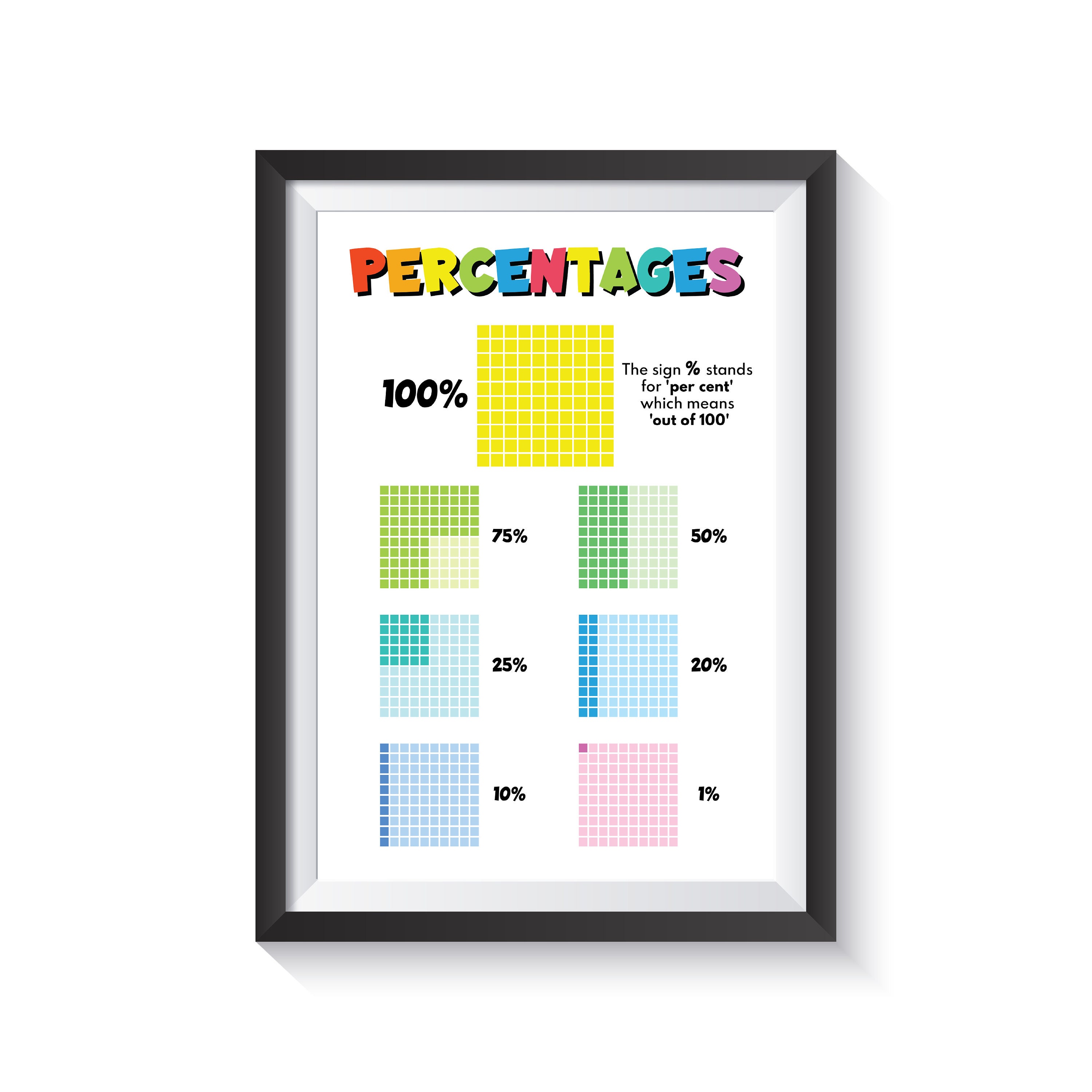 PERCENTAGES Educational Posters Math Posters Learn - Etsy