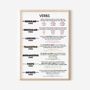 PARTS OF SPEECH - Set of 8 Posters, English Grammar, Learn English ...