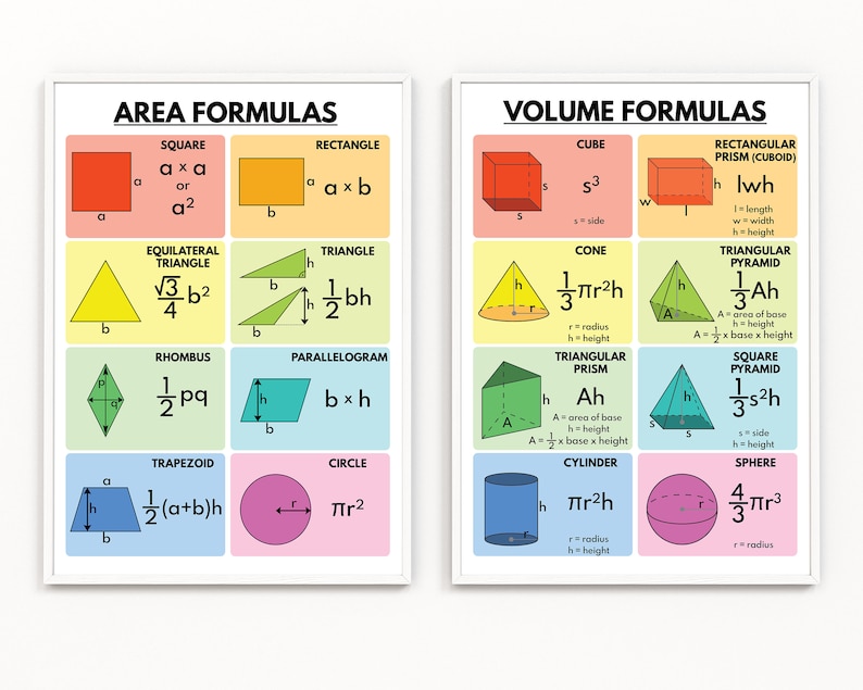AREA & VOLUME FORMULAS Set of 2 Posters, Geometry Educational Poster ...