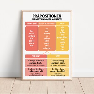 German Language, PREPOSITION POSTER - Dative and Accusative, Grammar ...