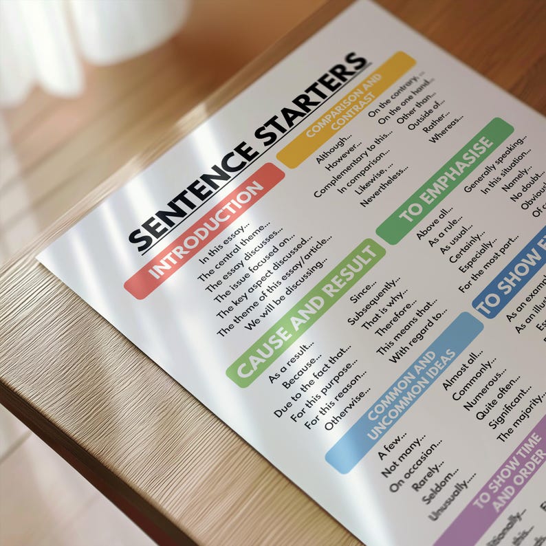 SENTENCE STARTERS POSTER, How to Write an Essay, Homeschool, English ...