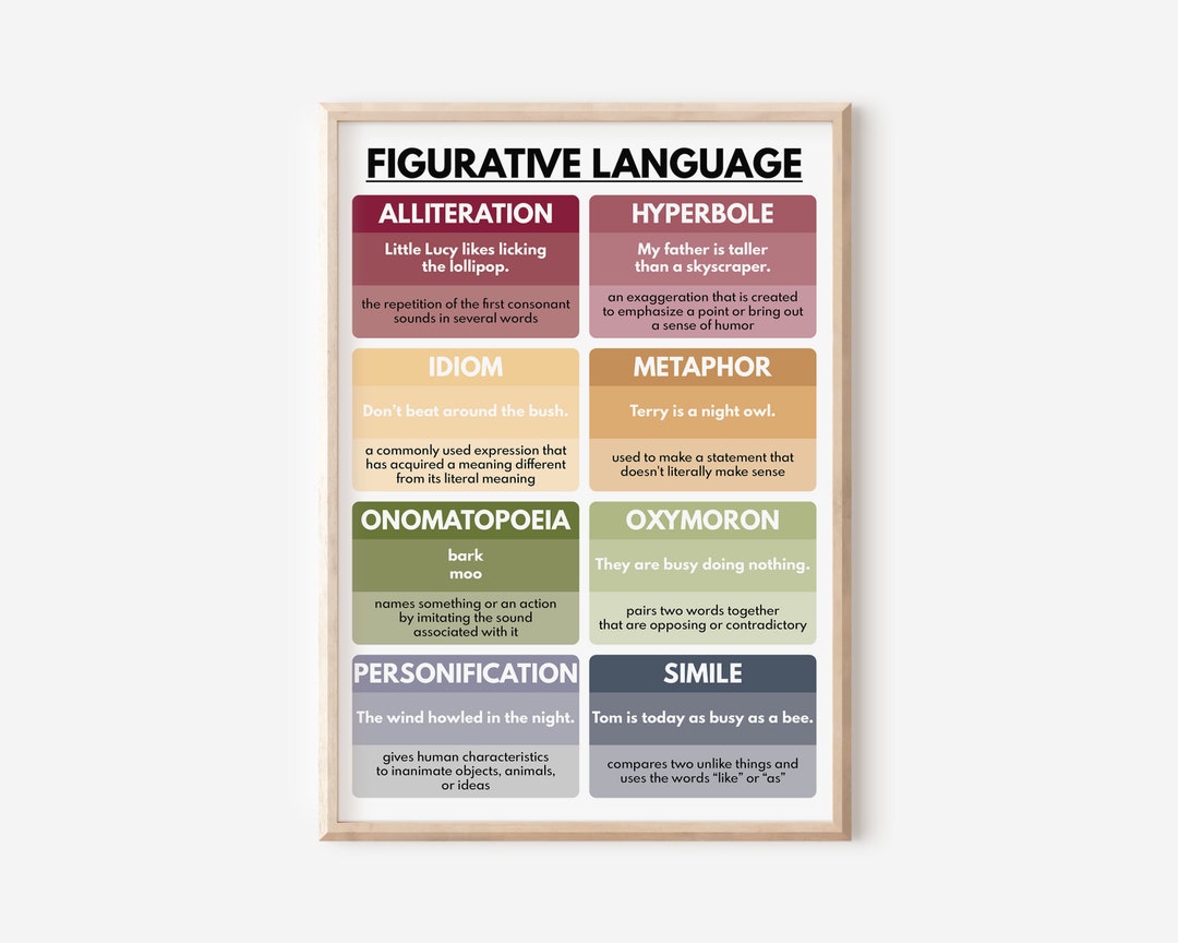 FIGURATIVE LANGUAGE POSTER, English Classroom Chart, Homeschool ...