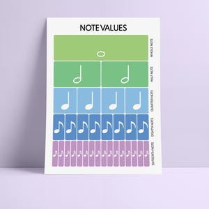 NOTE VALUES, Musical Fractions, Music Poster, Educational Poster ...