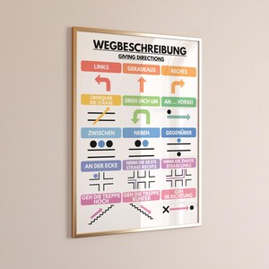 German Language, GIVING DIRECTIONS POSTER, Vocabulary Chart for ...