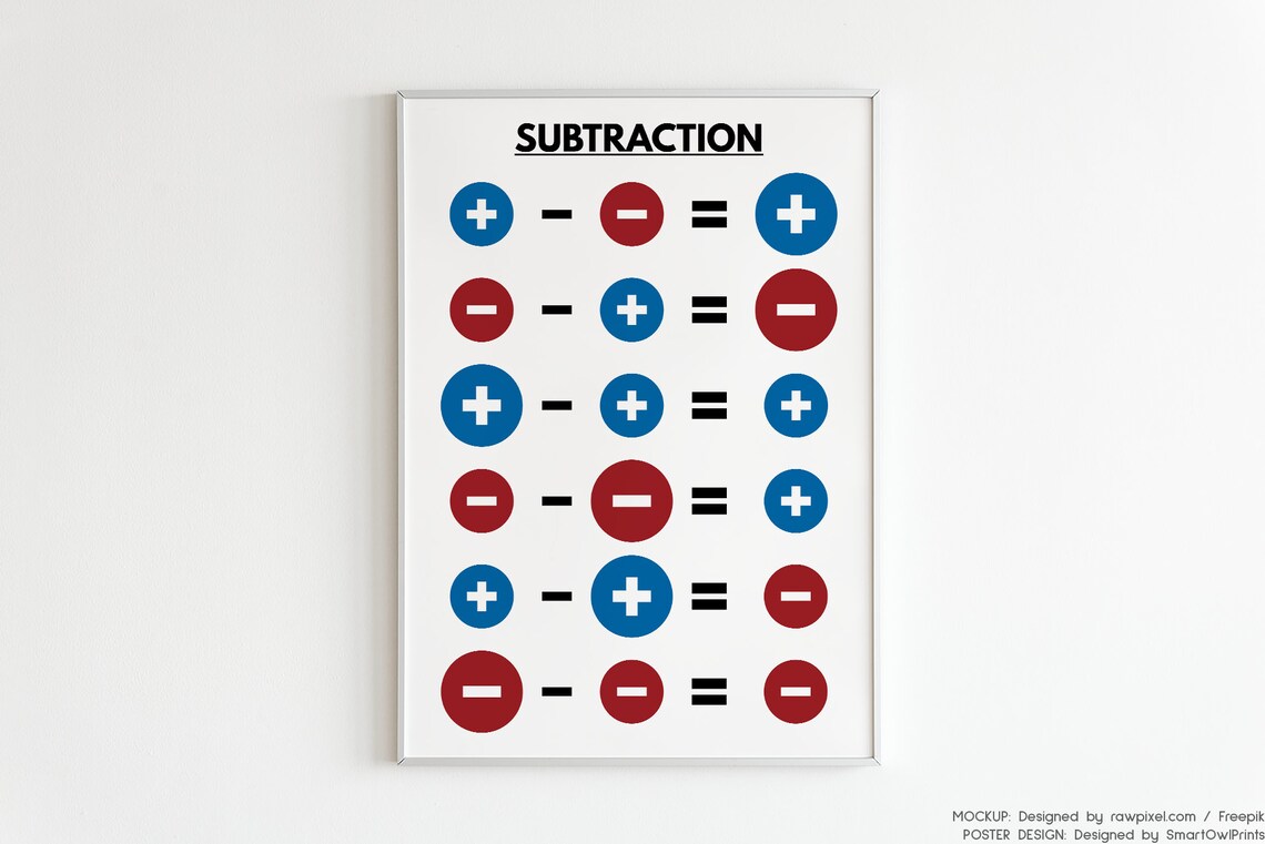 INTEGERS RULES Set of 4 Posters Signed Numbers Math - Etsy