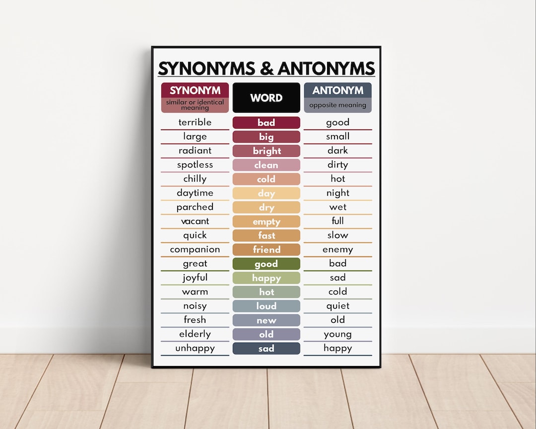 SYNONYMS & ANTONYMS POSTER, Vocabulary Chart, Homeschool, English ...