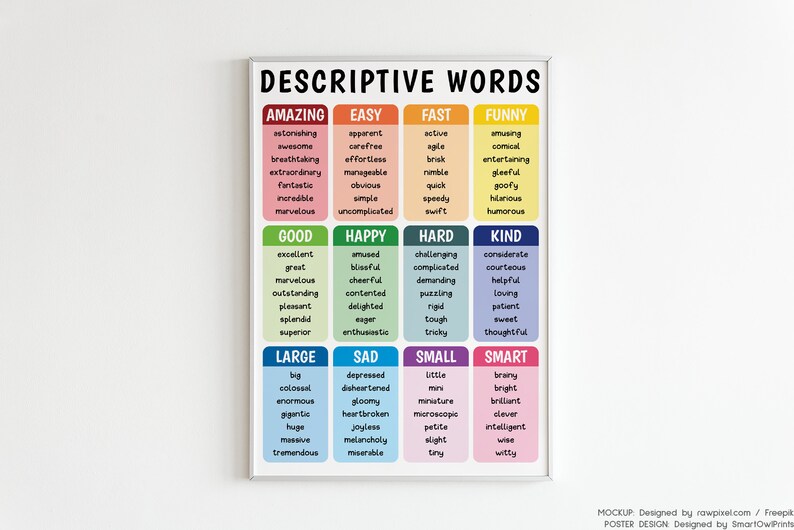 ENGLISH LANGUAGE: Parts of Speech Punctuation Pronouns Chart ...