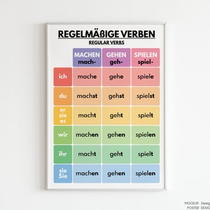 German Language, REGULAR and MODAL VERBS, Conjugation, Grammar Chart ...