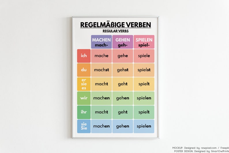German Language, REGULAR and MODAL VERBS, Conjugation, Grammar Chart ...