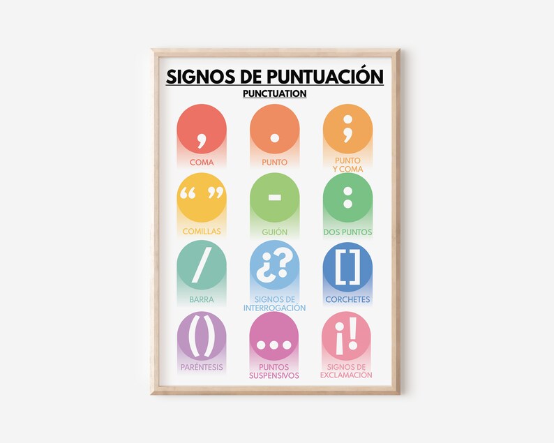 CARTEL DE PUNTUACIÓN, Idioma español, Tabla gramatical para educación ...