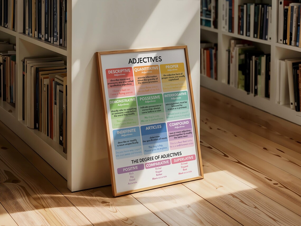 ADJECTIVES Cheat Sheet, Adjective Types, Parts of Speech, Grammar ...