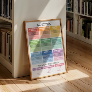 ADJECTIVES Cheat Sheet, Adjective Types, Parts of Speech, Grammar ...