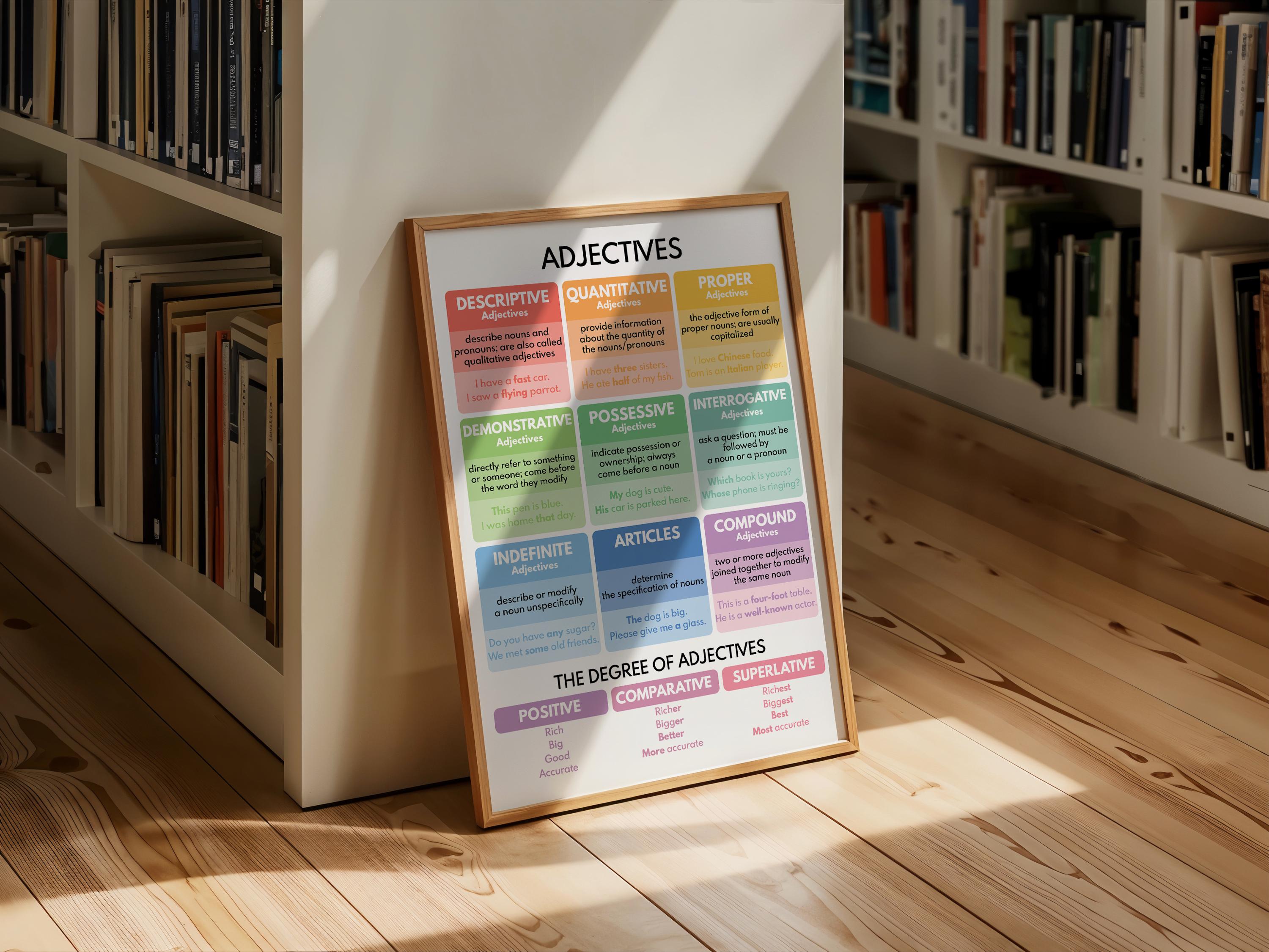 ADJECTIVES Cheat Sheet, Adjective Types, Parts of Speech, Grammar ...