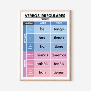 Spanish Language, IRREGULAR VERBS, Verb Conjugation, Grammar Chart ...