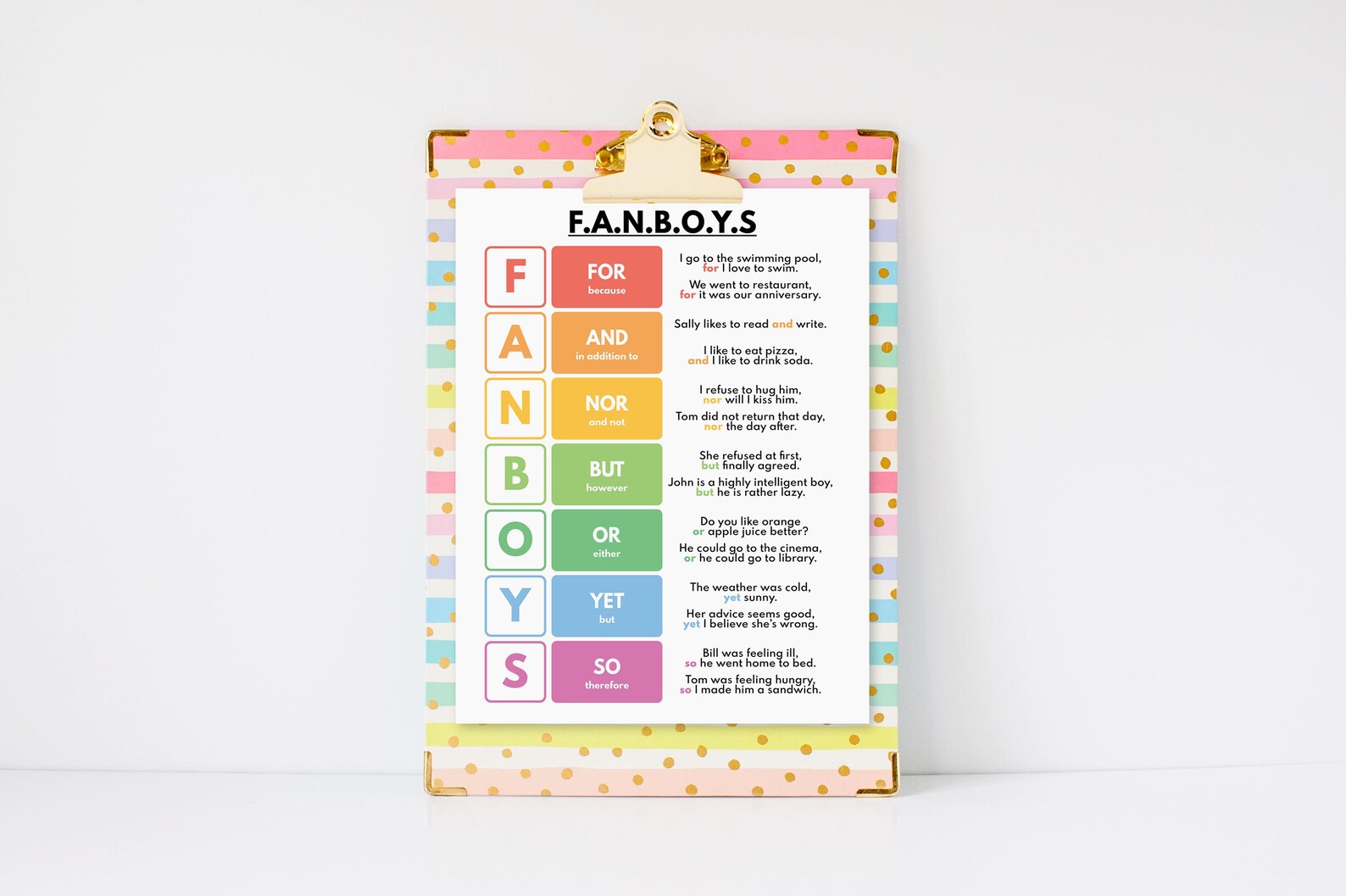 FANBOYS - CONJUNCTIONS POSTER, Parts of Speech, English Grammar ...