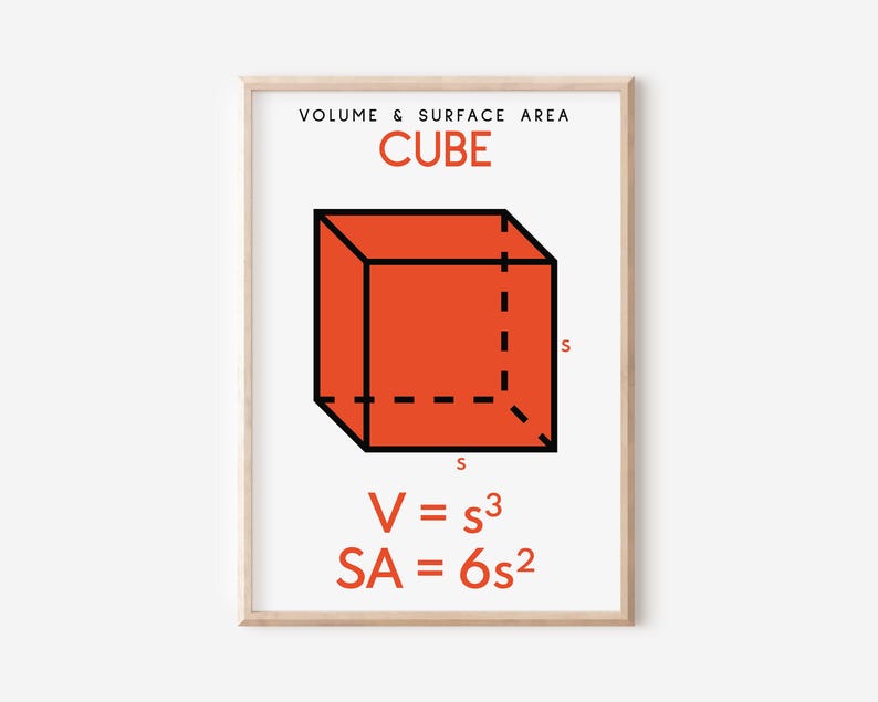 VOLUME and SURFACE AREA Formulas Posters Set, Geometry, 3D Shapes ...