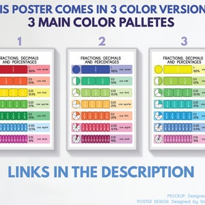 FRACTIONS DECIMALS PERCENTAGES, Educational Poster, Math Classroom ...