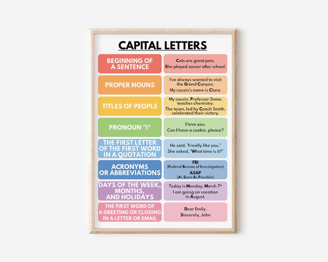CAPITAL LETTERS POSTER, Capitalization, Homeschool, Classroom Wall ...