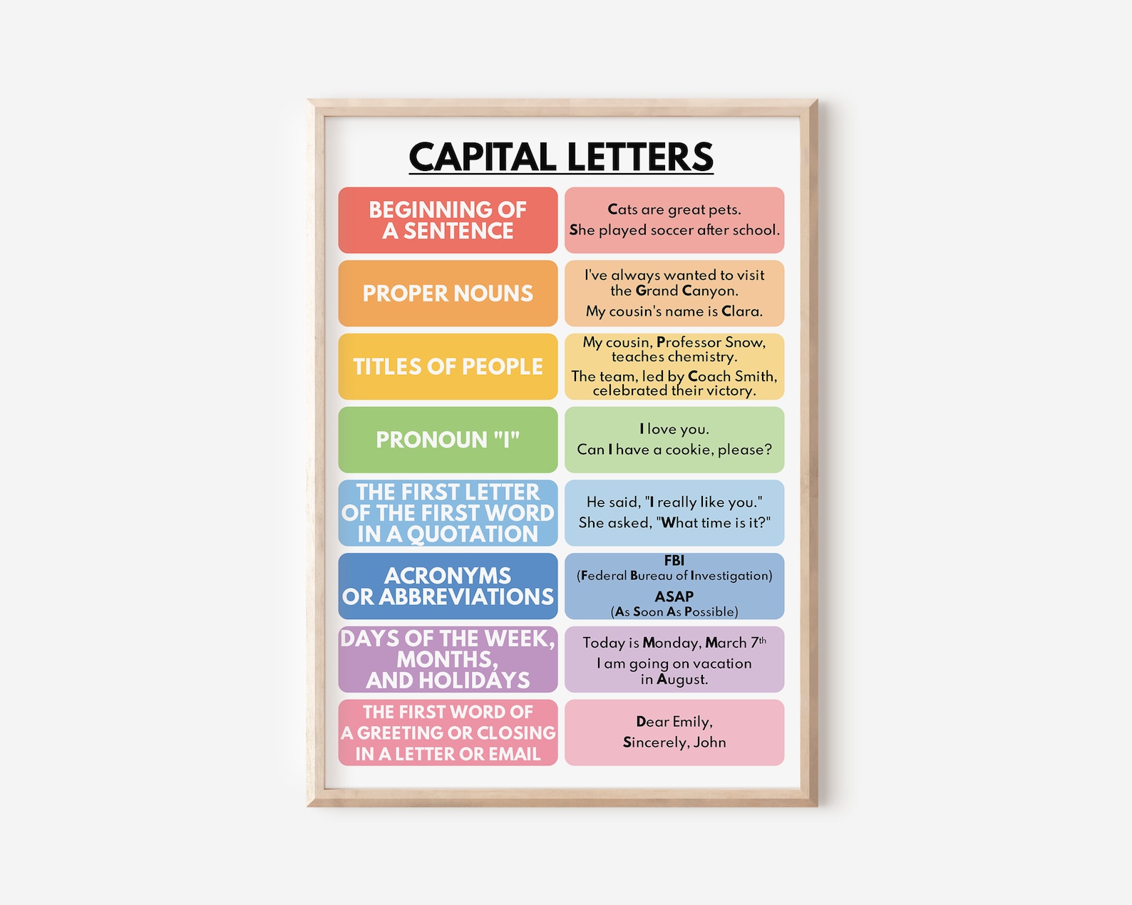 CAPITAL LETTERS POSTER, Capitalization, Homeschool, Classroom Wall ...