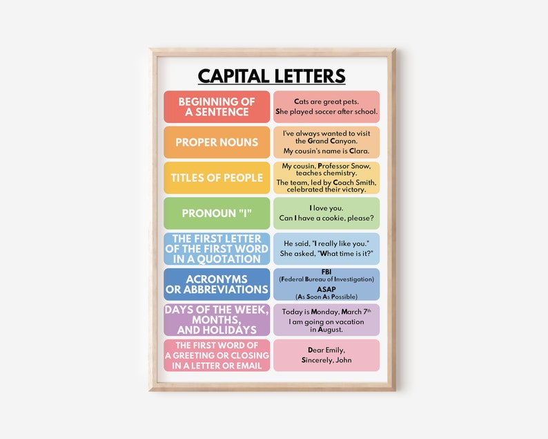 CAPITAL LETTERS POSTER, Capitalization, Homeschool, Classroom Wall ...